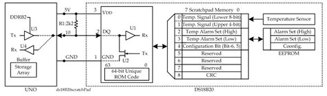 input pullup and ds18b20 onewire sensors sensors arduino forum