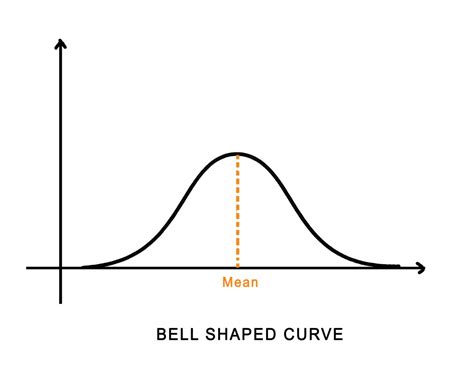 Relative Error Formula Chemistry Difference Between Relative Atomic