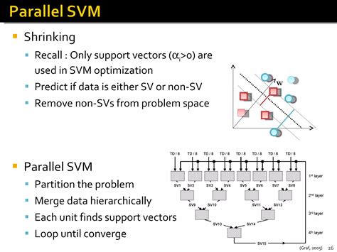 Machine Learning And Statistical Analysis Ppt