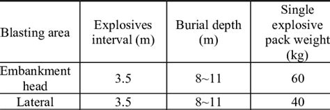 Blasting Parameters Before Optimization Download Scientific Diagram