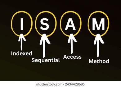 Index Sequential File Photos And Images Pictures Shutterstock