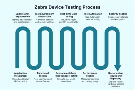 A Comprehensive Guide To Testing On Zebra Devices [easy Steps] Pcloudy