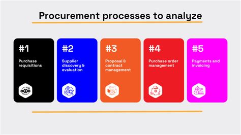 Strategies For Improving Procurement Efficiency Veridion