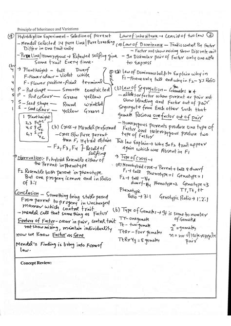Solution Principle Of Inheritance And Variation Principle Of