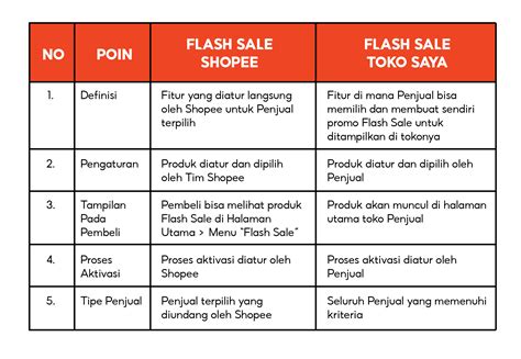 Flash Sale Shopee ID Pusat Edukasi Penjual Shopee