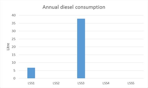 Annual Fuel Consumption By Different Strategies Download Scientific Diagram