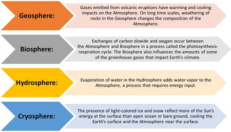 My NASA Data