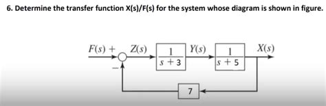 Solved Determine The Transfer Function X S F S For The Chegg Com