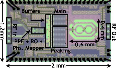 Figure 1 From A Current Mode Multiphase Digital Transmitter With A