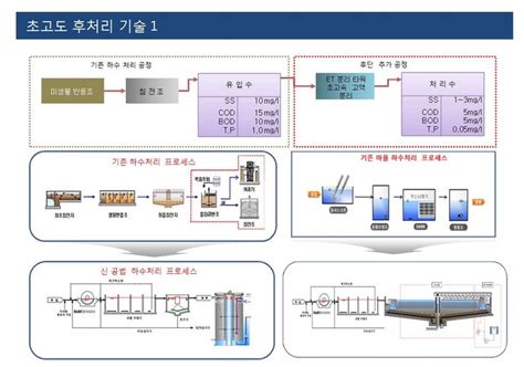 블루비에스 이상기후 속 안정적인 물 공급을 위한 해법