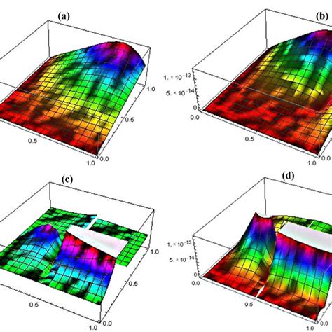 Application Of Two Dimensional Fibonacci Wavelets In Fractional Partial