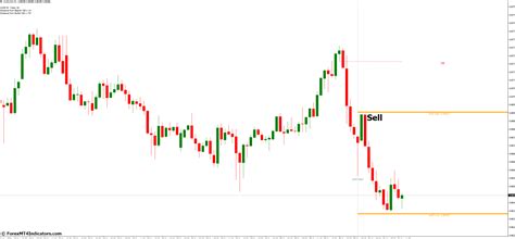 Adr Order Block Finder Mt4 Indicator