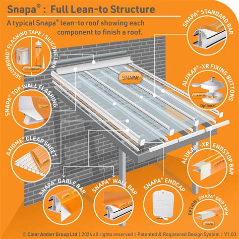 Polycarbonate Panels Installation Multiwall Polycarbonate Sheets Cut