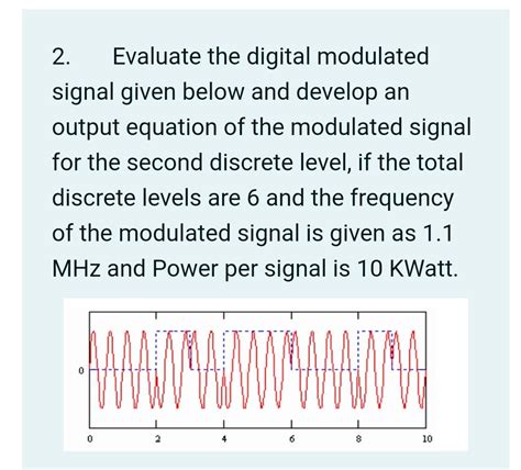 Solved Evaluate The Digital Modulated Signal Given Below Chegg Com