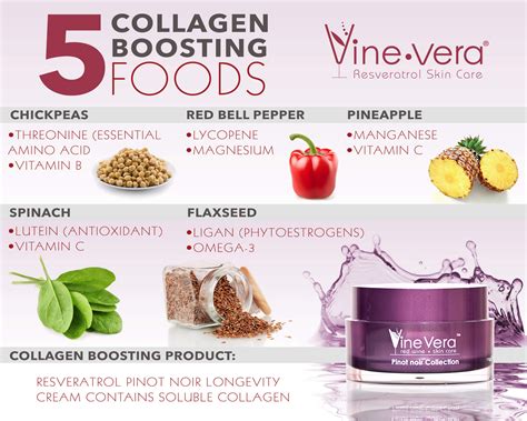 Top 5 Collagen Boosting Foods Vine Vera Resveratrol Skincare