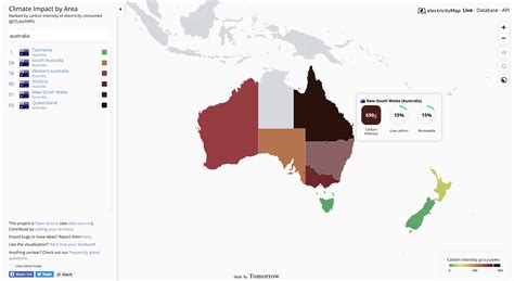 A Hackers Guide To AEMO NEM Data ADG Efficiency