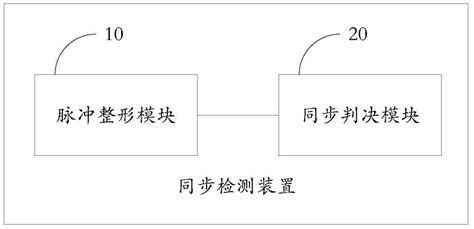 Synchronous Detection Device Eureka Patsnap