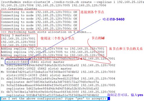 redis集群的搭建详细教程 lywJee 博客园