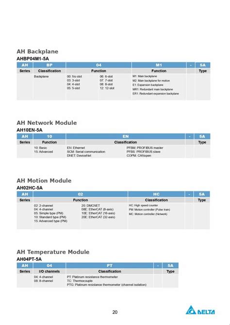 Din Rail Delta Ah Series Standard Cpu At Rs 45000 In Mumbai Id