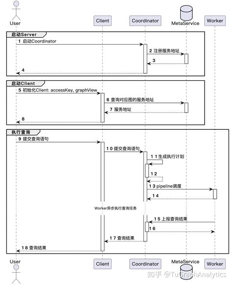 Tugraph Analytics