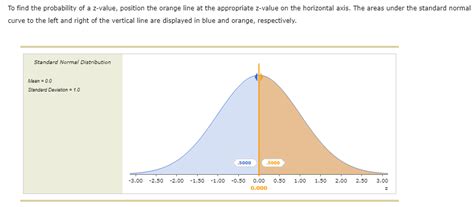 Solved To Find The Probability Of A Z Value Position The Chegg Com