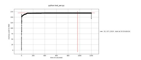 Qiskit Aer Has A Memory Leak · Issue 244 · Qiskitqiskit Aer · Github