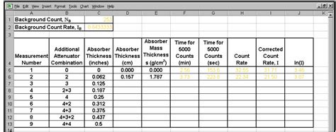 Example Of Excel Spreadsheet For Gamma Ray Attenuation