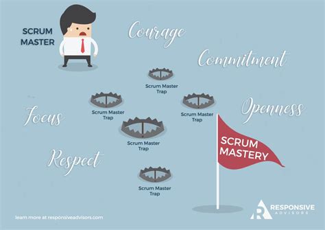 The Path To Scrum Mastery Avoiding 5 Common Scrum Master Traps