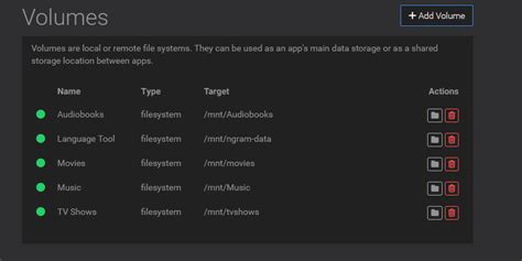 Migrated Cloudron To New Server Mount Binding Issues Cloudron Forum