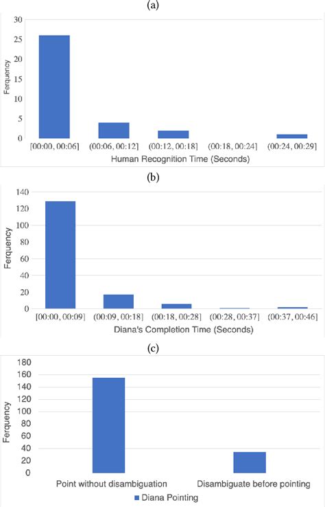 figure 1 from a methodology for evaluating multimodal referring