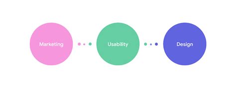 usability design