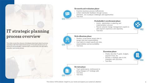 It Strategy Powerpoint Ppt Template Bundles
