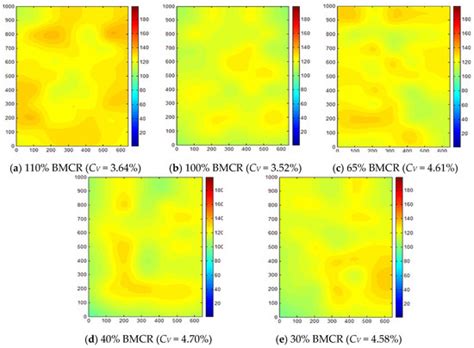 Processes Special Issue Advances In Chemical Looping Technologies