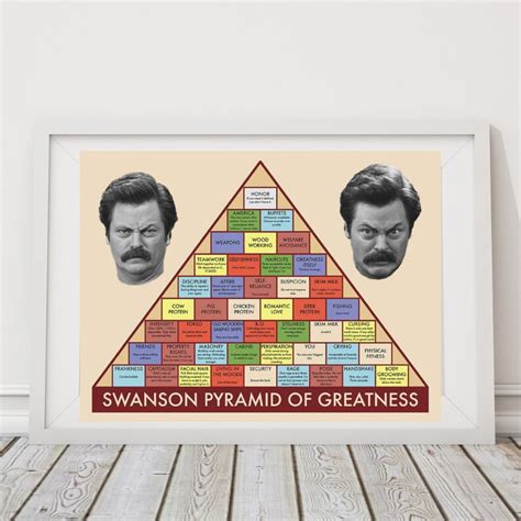 Parks And Recreation Ron Swanson Pyramid Of Greatness Poster Wall Art