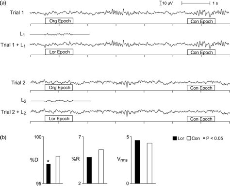 Detection Of The Presence Of A Nonlinear Signal Added To Baseline Eeg Download Scientific