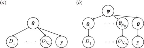 Figure 1 From A Hierarchical Bayesian Framework For Force Field Selection In Molecular Dynamics