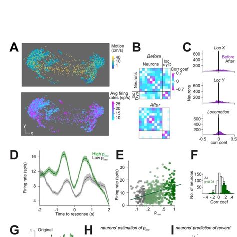 Kinematic Diagrams Of The Behavioral Transition Matrices Labels Are Download Scientific