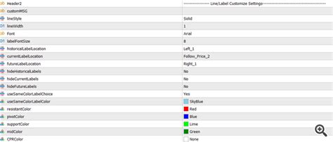 Development Of Simple Pivot Points Indicator An Order To Develop The