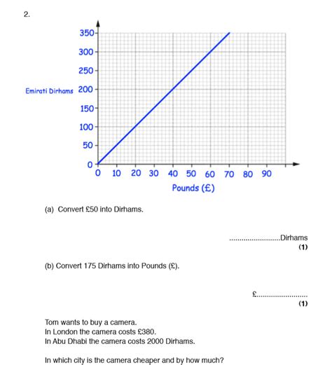 Mathematics Igcse Classroom