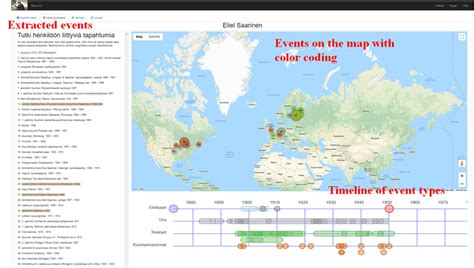 Spatiotemporal Visualization Of The Events In Eliel Saarinens Life