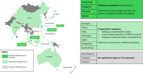 The APAC Executive S Guide To ISSB And CSRD Reporting Schneider Electric