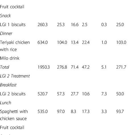 Algorithm Tool For Conversion Of Sliding Scale Insulin To Basal Download Scientific Diagram