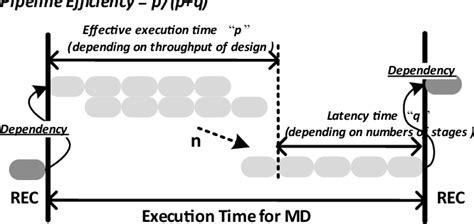Figure 1 From High Performance H 264 Avc Intra Prediction Architecture For Ultra High Definition