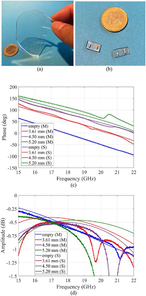 Discrete Microfluidic Dipole Elements Used To Obtain The Reflected Wave