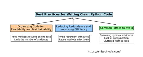 Python Attributes And Methods The Key To Cleaner Code Emitechlogic