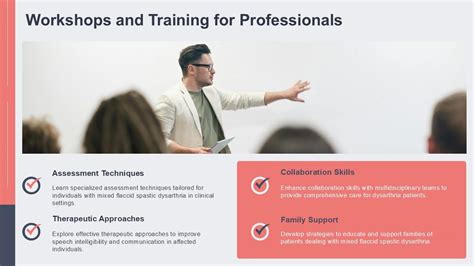 Workshops And Training For Professionals Dysarthria Ppt Outline Acp Ppt Presentation