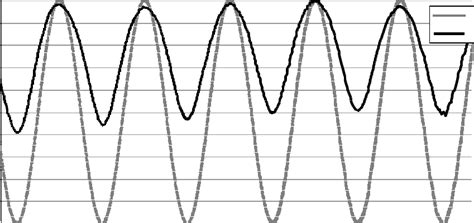 Normalized Diffraction Efficiency In 0 Th Order In Reflection As A