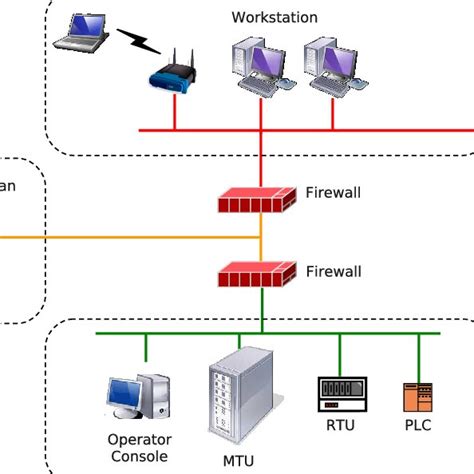 fsm representation of a node s behavior when detecting an attack