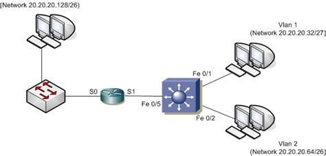 Vlan Routing Cisco Community
