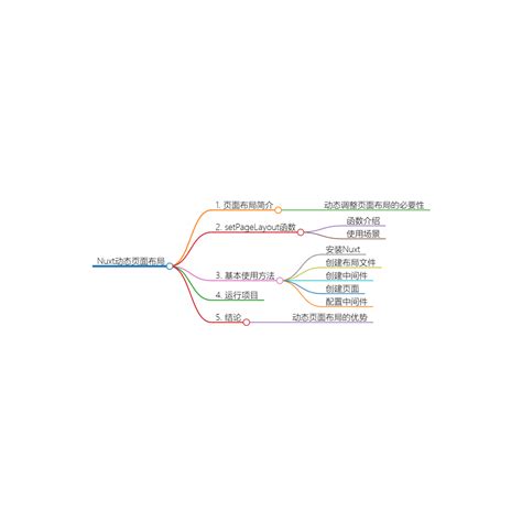 前端 如何在 Nuxt 中动态设置页面布局 Cmdragon Blog Segmentfault 思否